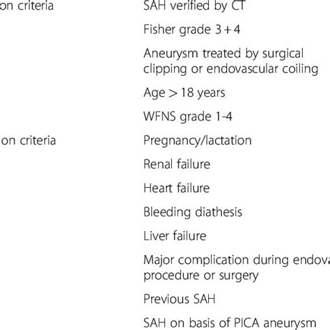In And Exclusion Criteria Download Table