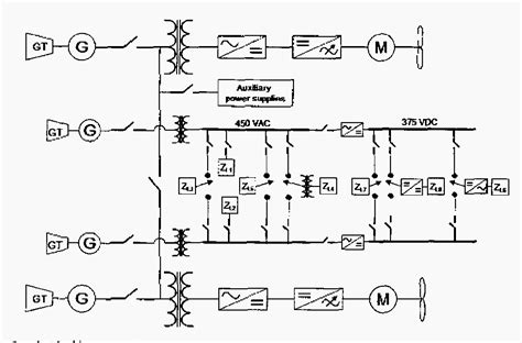 Figure 1 From Electric Ship Power System Integration Analyses Through Modeling And Simulation