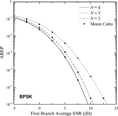 Abep Of L Branch Mrc Diversity Receivers Operating Over κ−μ Fading Download Scientific Diagram
