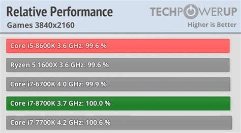 What Is The Difference Between Intel Core I And I