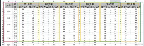 【2024】通过easyexcel实现不定长excel表头导出、以及多sheet页和单元格合并效果easyexcel合并表头 Csdn博客