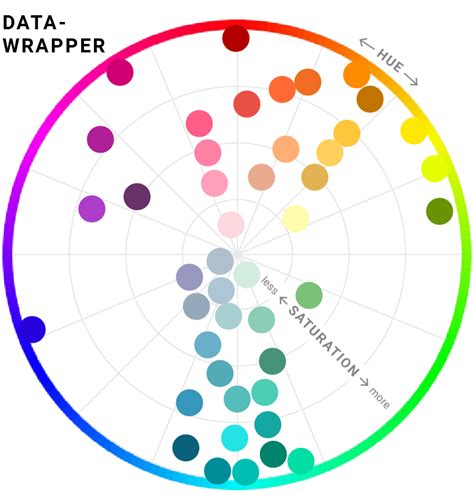A Detailed Guide To Colors In Data Vis Style Guides Datawrapper Blog