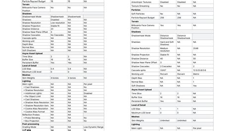 Render 使用我们的高级指南转到通用渲染管线vfx Graph Urp Csdn博客