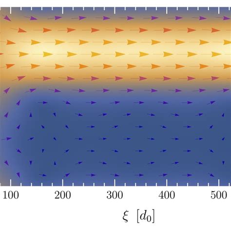 Local Current For An Armchair Nanotube Where Source And Drain Are