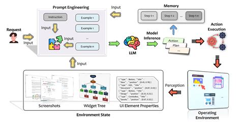 Understanding Gui Agents Automation And Interaction Genspark