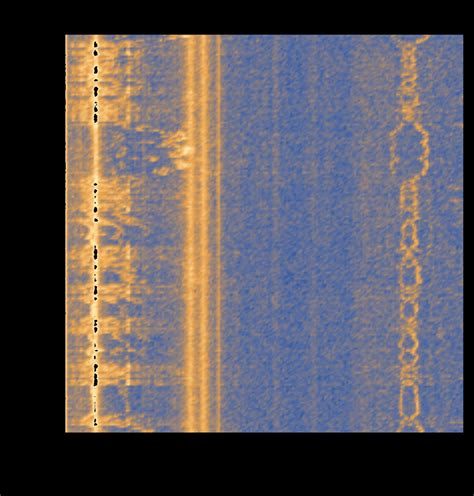 Upper Sideband Spectrogram Of The Heterodyne Detection At A Pressure Of