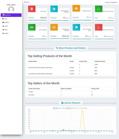 10 Best Woocommerce Multi Vendor Plugins For Your Store