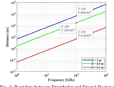 Figure 3 From Orthogonal Modes Using Prolate Spheroidal Wave Function
