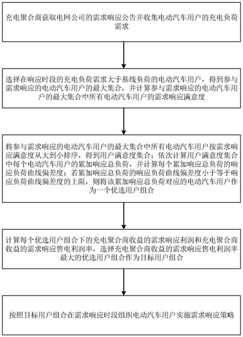 一种考虑电网响应偏差的电动汽车需求响应方法与流程