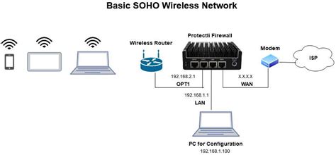 How To Set Up Your Fios Router With A Connection Diagram