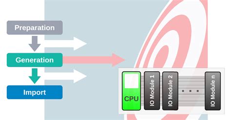 Create PLC Guide
