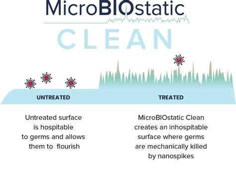 Microbiostatic Clean Goalpost Group