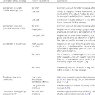 Data Visualization Interpretation Activity Download Scientific Diagram