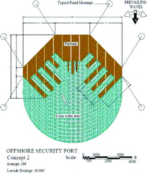 Proposal Of Float Inc For The Offshore Harbour Source Float Inc 1999 Download