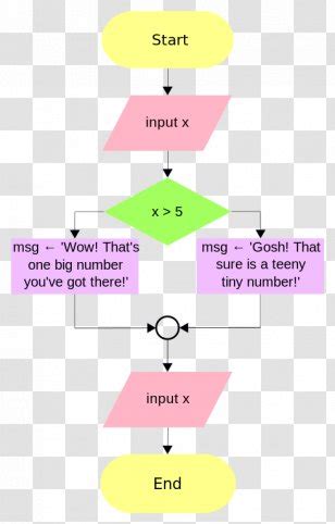 Illustration Diagram Flowchart Rectangle Symbol Transparent PNG