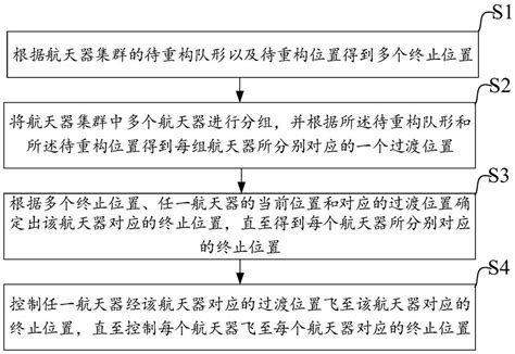 Spacecraft Cluster Reconstruction Method And System Eureka Patsnap