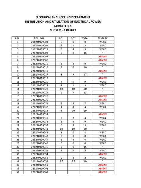 duep midsem result pdf