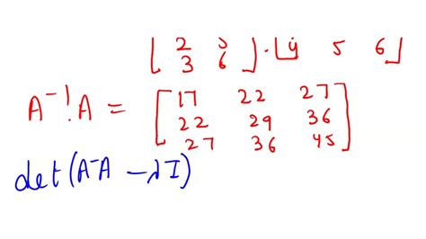 SOLVED Pts Consider The Chain Matrix Multiplication Algorithm From Class Run On The