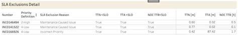 Noc Service Level Reporting Basics Best Practices And Examples