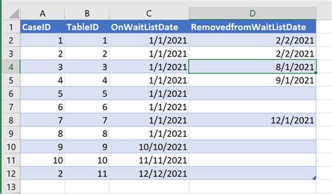 How To Dax Distinct Count And Filters — Steve Young Creative