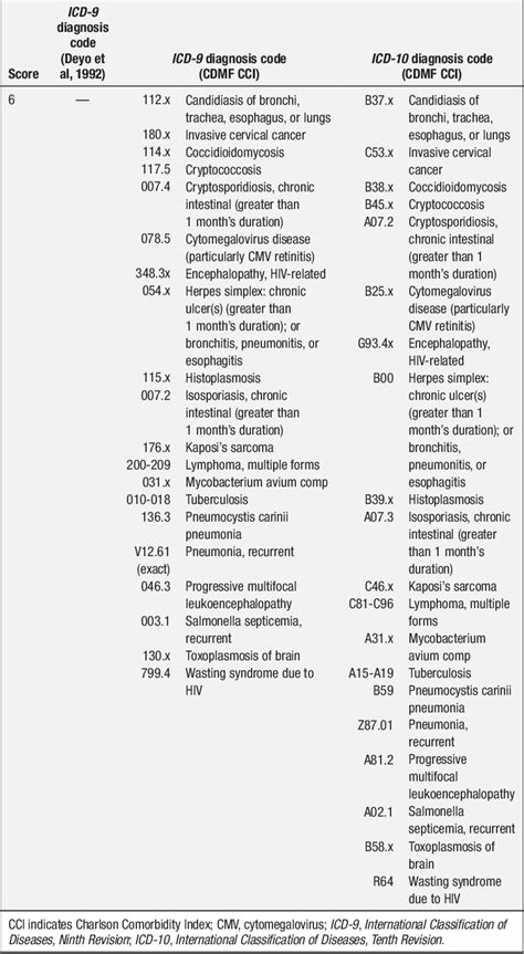 Icd 9 Code Pulmonary Tuberculosis