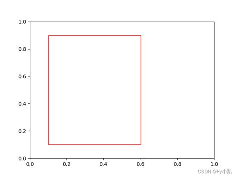 Python绘图 13常见数学图形绘制 plt画矩形 CSDN博客