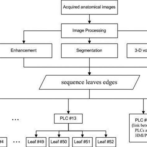 Schematic Diagram Of Multileaf Collimator System Download Scientific Diagram