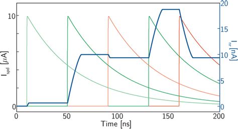 A Neuron With Seven Excitatory And Three Inhibitory Synaptic