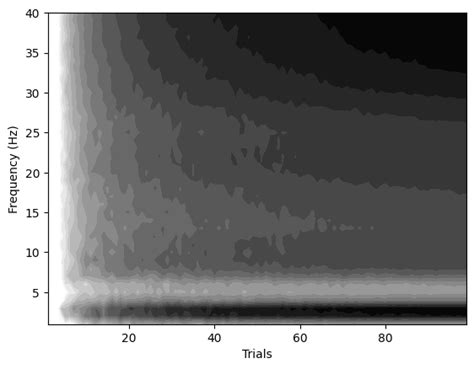 Analyzingneuraltimeseries Python Chapter 19