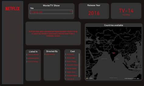 Namya G On Linkedin Connections Sql Powerbi Medium Kaggle Map Powerbi Sql Projects