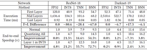Tab Unified And Optimized Ternary Binary And Mixed Precision Neural Network Inference On The Edge