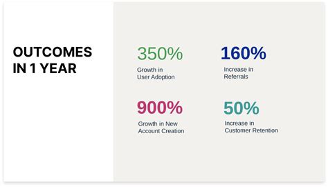 Four Customer Onboarding Strategies For Happy End Users