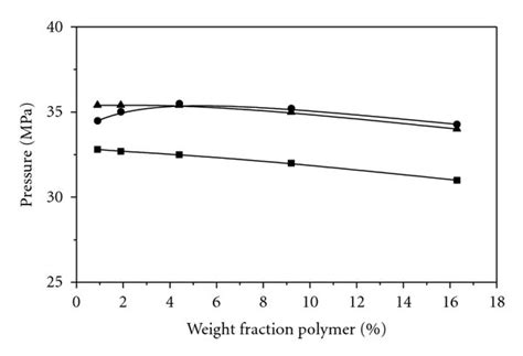 Influence Of Tacticity At 160°c Polymers Are Isotactic Pp4062