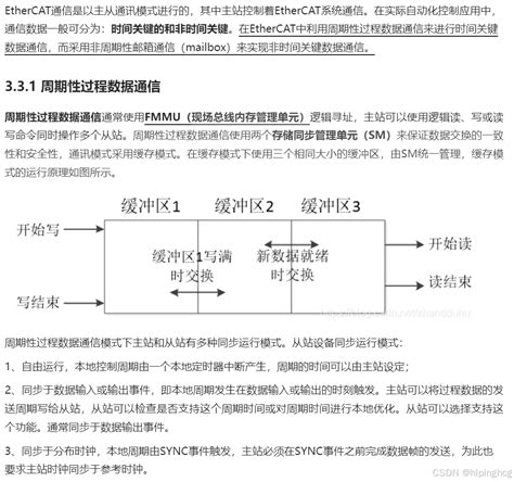 Ethercat学习笔记 Csdn博客