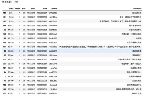 网络爬虫 使用python采集b站弹幕和评论数据 大邓和他的python