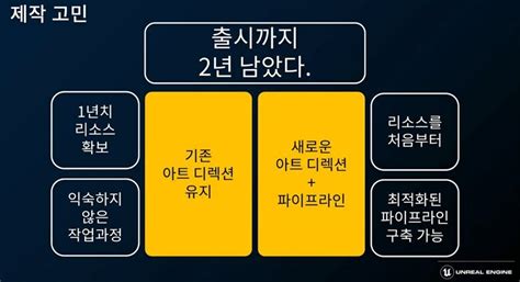 소규모 인디 개발자들을 위한 아트디렉션과 파이프라인 인벤