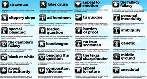 24 fallacies logical fallacies cognitive bias critical thinking