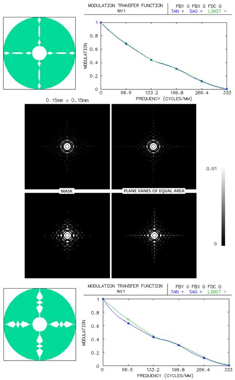 Apodizing Mask For Telescopes