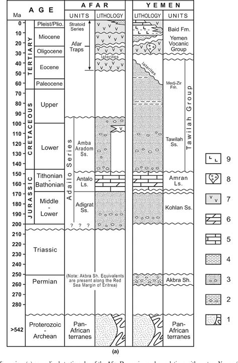 Gulf Of Execution Semantic Scholar