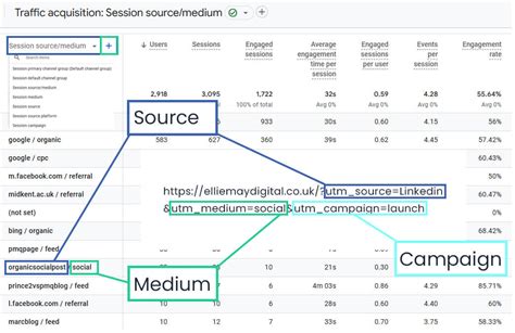 Free Utm Builder Custom Utm Generator Ellie May Digital