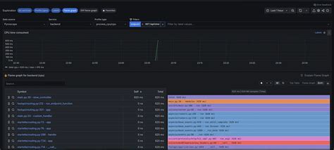 Auto Instrumenting Python Fastapi And Monitoring With Azure Application
