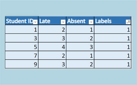 How To Perform Systematic Sampling In Excel Sheetaki