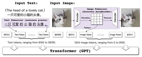 the easynlp chinese text to image generation model can make anyone an