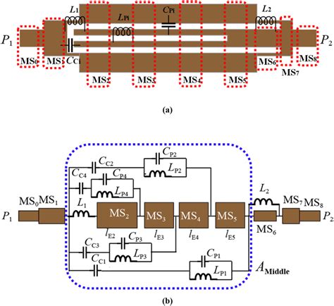a equivalent distributed elements and b equivalent circuit model of