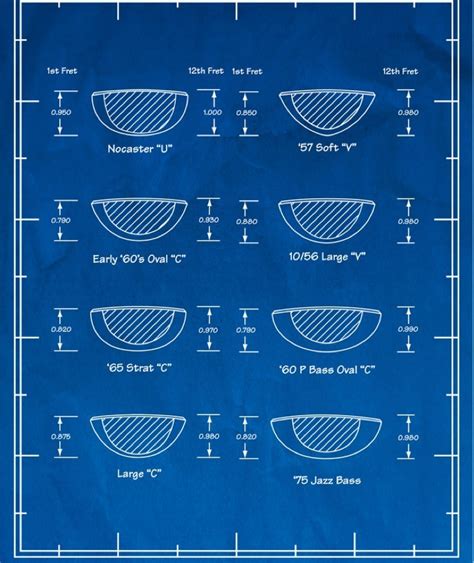 Fretting And Shaping The Neck Misterg