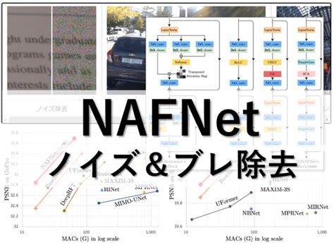 【python】無料だけど凄い！ai「scunet」による写真／画像ノイズの除去方法を解説 Aiクリエイティブワールド