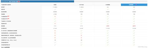 winfrom快速开发框架合集整理 winform快速开发框架 csdn博客