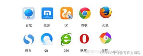 Htmlcss学习笔记（二十四）浏览器兼容 Csdn博客