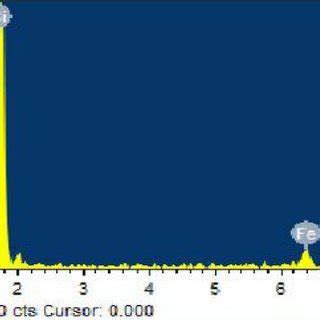 Figure S4 X Ray Diffraction Analysis Of Fe 3 O 4 SiO 2 Core Shell Download Scientific Diagram