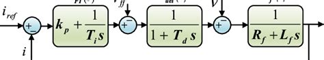 current controller closed loop control system is voltage feedforward